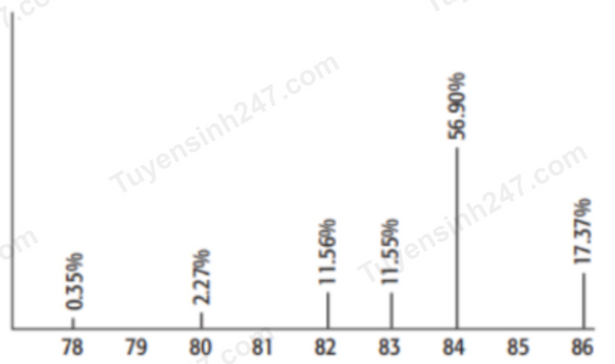 Krypton là một trong những khí hiếm được ứng dụng trong chiếu sán