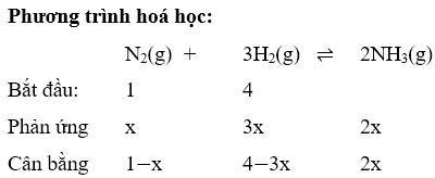 Hỗn hợp X gồm N2 và H2 có tỉ khối đối với H2 bằng 3,6. Nung nóng